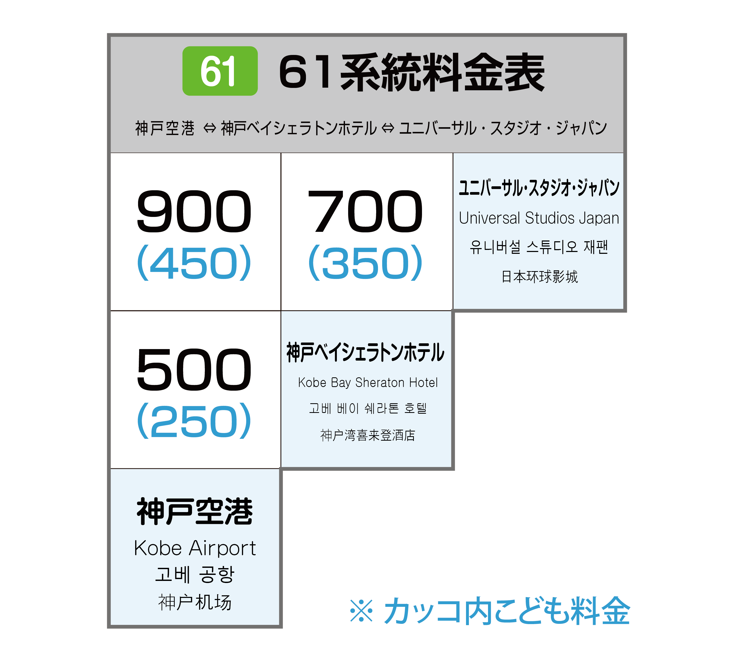 61系統 神戸空港～神戸ベイシェラトンホテル（六甲アイランド）～USJ | みなと観光バス